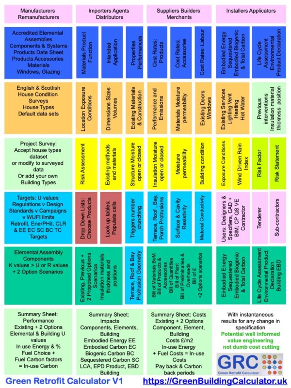 Green Retrofit Calculator Version 1 - Green Building Calculator